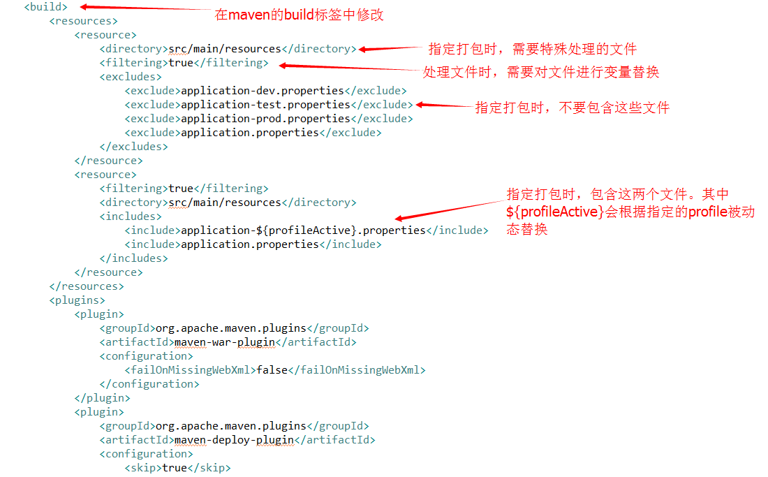 [spring Boot 系列] 集成maven和spring Boot的profile功能 Maven的profile属性 Csdn博客