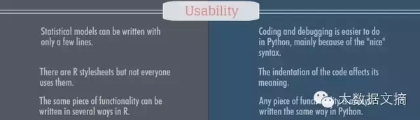 Python与r的区别与联系r语言和python的关系 Csdn博客