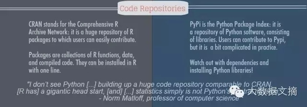 Python与r的区别与联系r语言和python的关系 Csdn博客