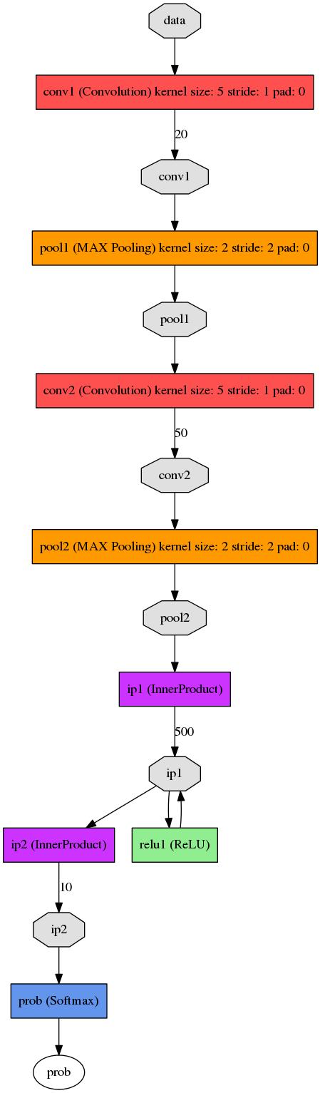 【深度学习】关于解决caffe中draw_net无法使用的问题_netdraw program not found-CSDN博客