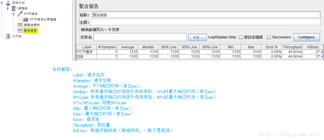 Jmeter入门系列文章一 Helloworldjmeter Helloworld Csdn博客 