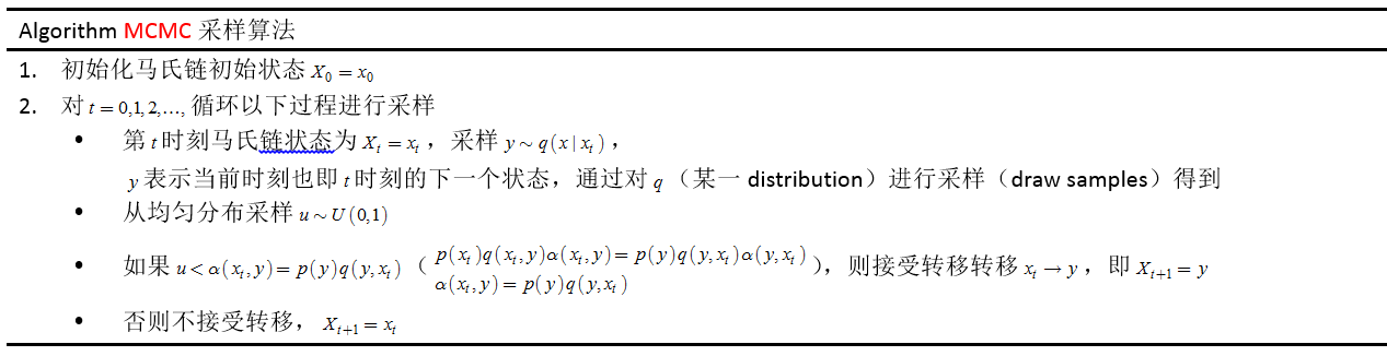 MCMC（Markov Chain Monte Carlo）的理解与实践（Python）_sklearn mcmc-CSDN博客