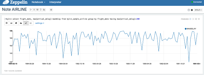 Apache Zeppelin与Apache Kylin结合运用实践-CSDN博客