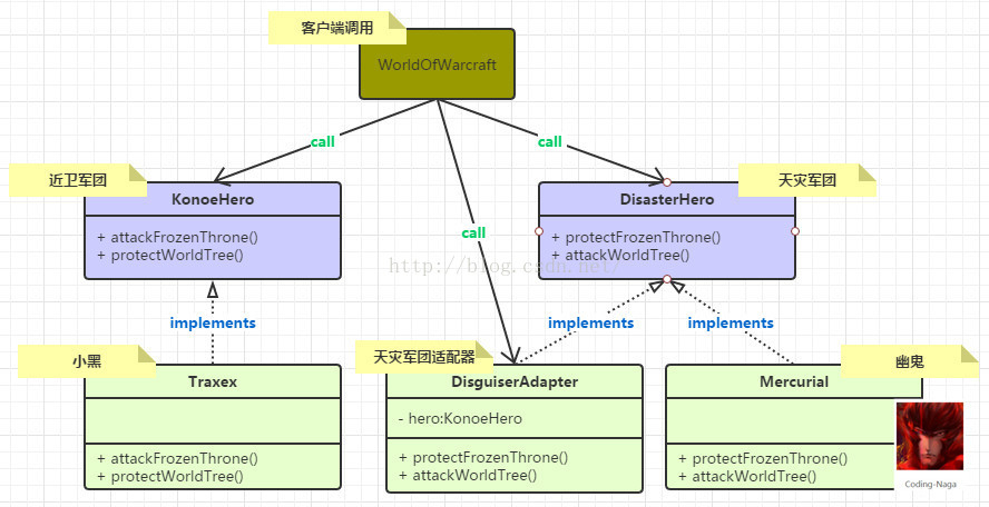 Java设计模式——适配器模式适配器设计模式 Csdn博客 