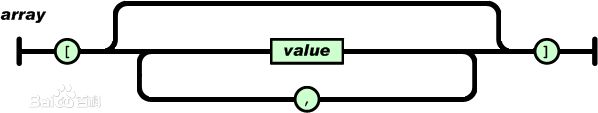 Json格式和中的转义字符json 冒号转义 Csdn博客 