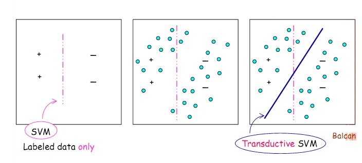 Transductive Learning vs Inductive Learning_transductive和inductive区别-CSDN博客
