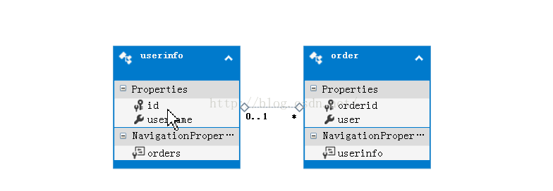 Vs2013连接mysql数据库并使用entityframework技术db First Vs2013 Entity Framework 部署 Csdn博客