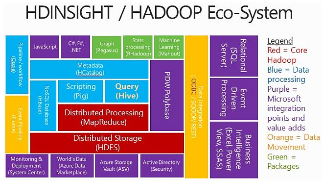 Windows Azure HDInsight 服务介绍-CSDN博客