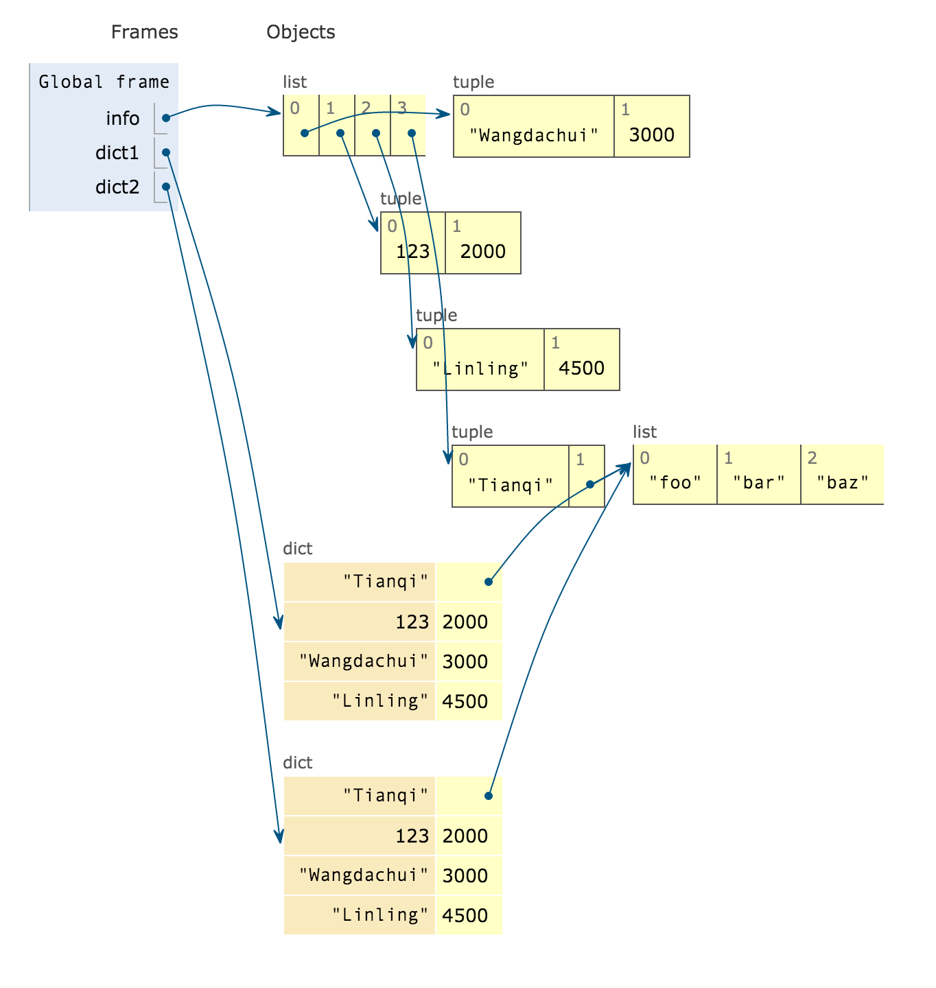 Python 浅拷贝（shallow Copy） 深拷贝（deep Copy）a Shallow Copy Python Csdn博客