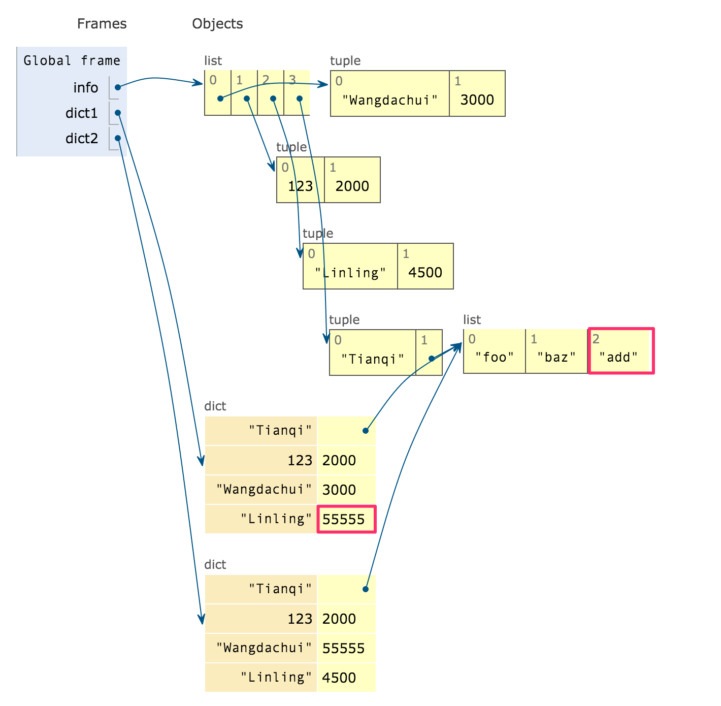 Python 浅拷贝（shallow Copy） 深拷贝（deep Copy）a Shallow Copy Python Csdn博客