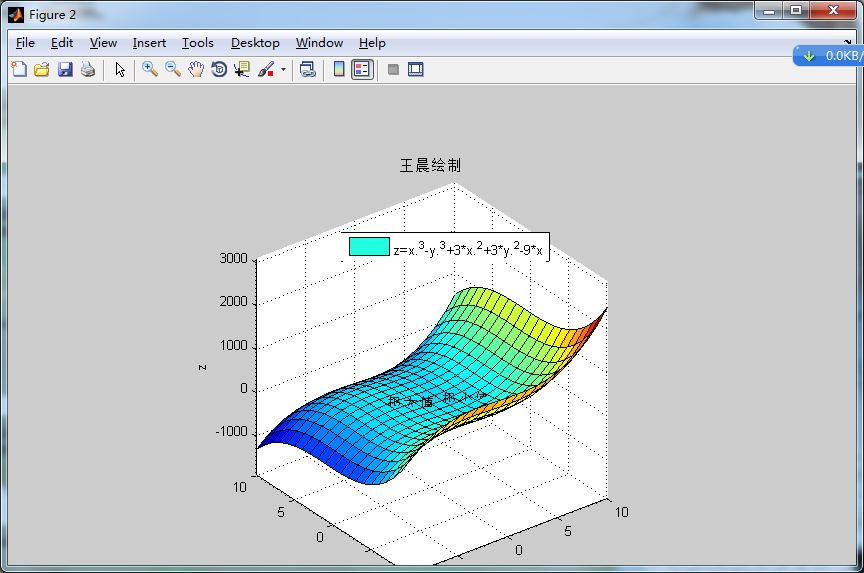 Hessian矩阵判定极值之MATLAB实现符号解_matlab 黑塞矩阵 数值-CSDN博客