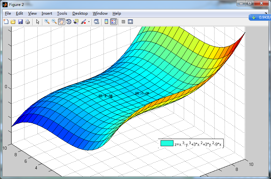 Hessian矩阵判定极值之MATLAB实现符号解_matlab 黑塞矩阵 数值-CSDN博客