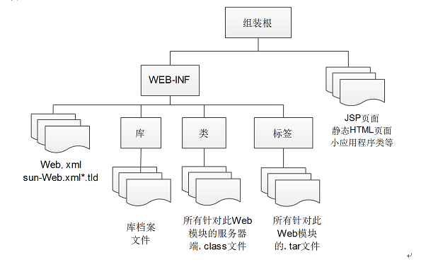 Javaee核心技术详解 Csdn博客 