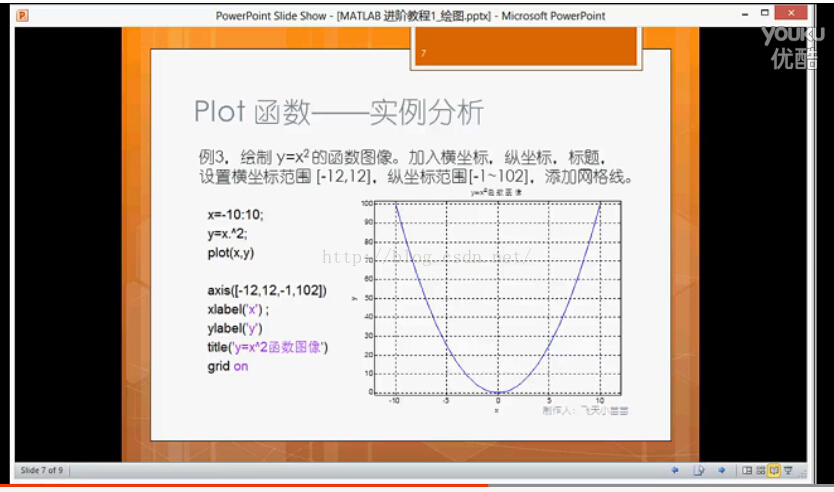 Plot函数用法（matlab）ploty Csdn博客 