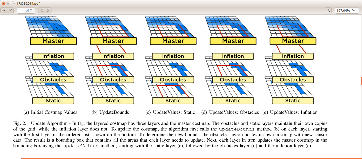 ROS naviagtion analysis: costmap_2d--Costmap2DROS_BobLiao1987的博客-CSDN博客