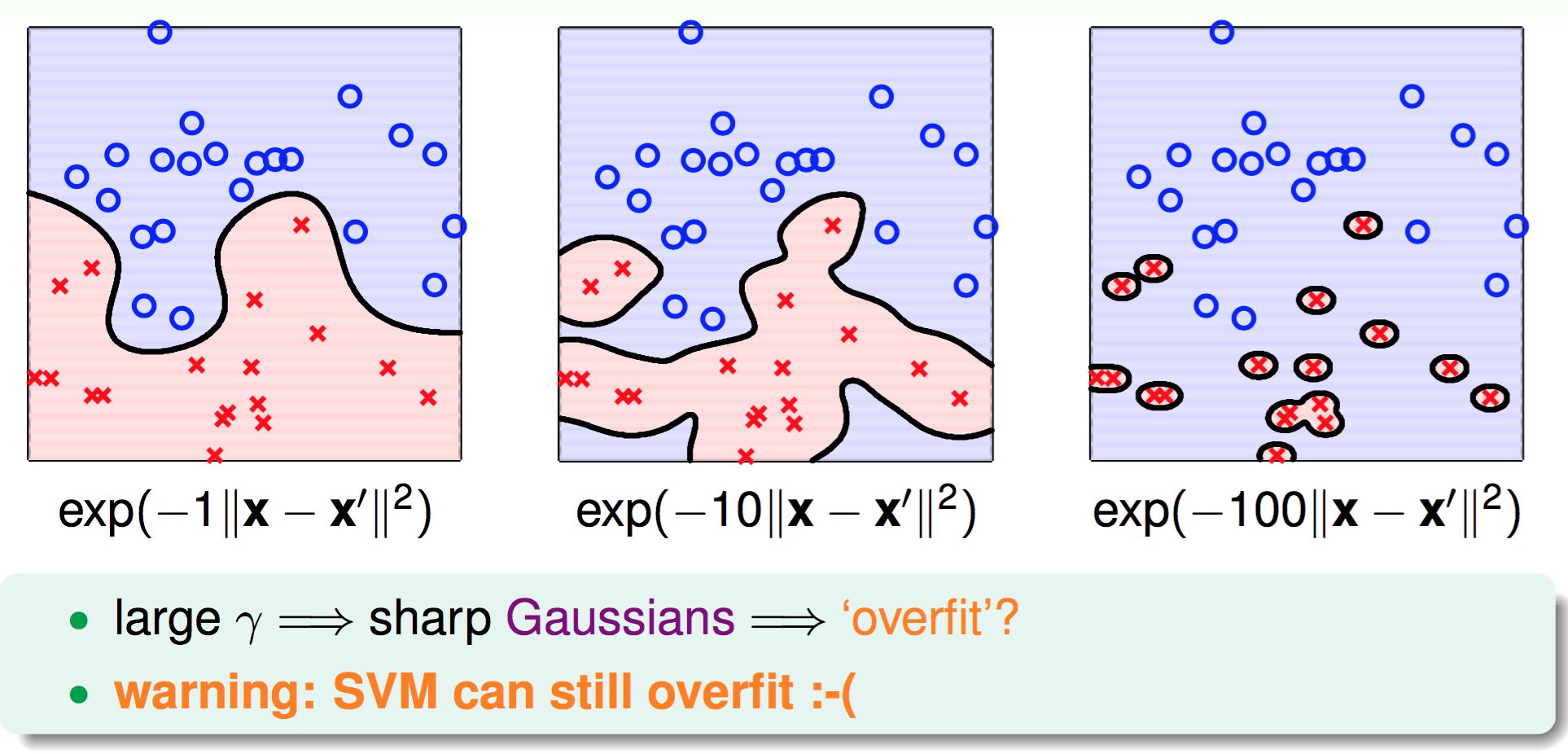 学习笔记——支持向量机svm（3）kernel Trick（核函数）svm 面试题 Kernel Trick 是什么 Csdn博客