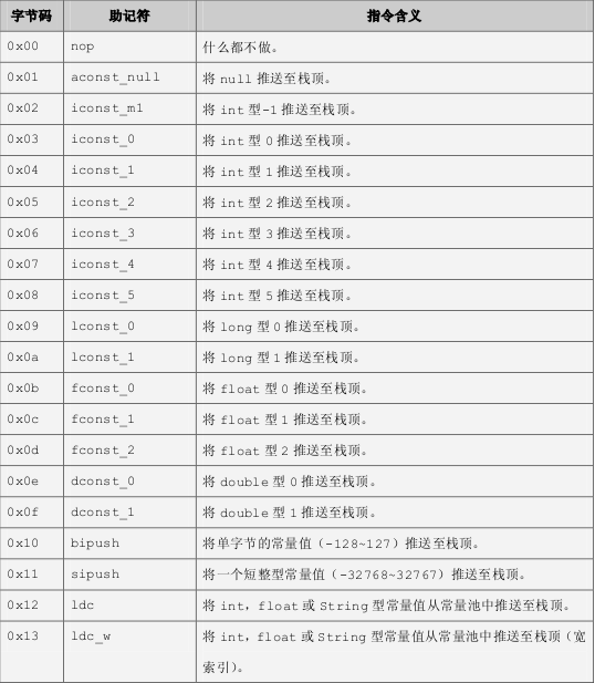 【jvm系列】java 虚拟机指令操作码的映射表指令操作码映射图 Csdn博客