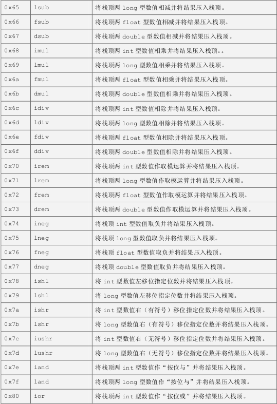 【jvm系列】java 虚拟机指令操作码的映射表指令操作码映射图 Csdn博客