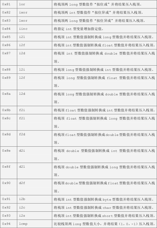 【jvm系列】java 虚拟机指令操作码的映射表指令操作码映射图 Csdn博客