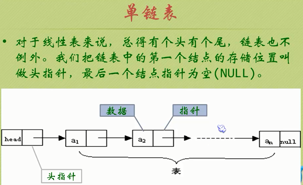 线性表－链式存储结构（单链式）实现线性表的单链式存储结构 Csdn博客