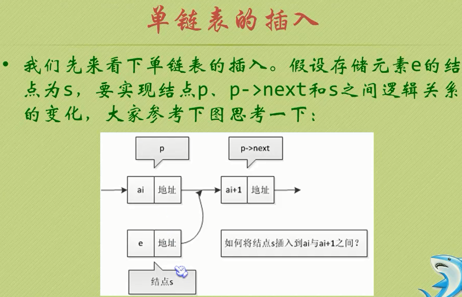 线性表－链式存储结构（单链式）实现线性表的单链式存储结构 Csdn博客