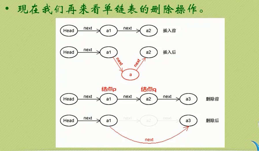 线性表－链式存储结构（单链式）实现线性表的单链式存储结构 Csdn博客