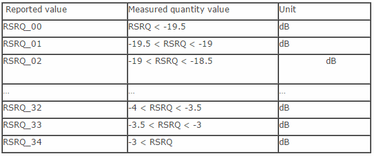 RSRP/RSRQ/RSSI/RS-SINR/RS-CINR/RSCP-CSDN博客