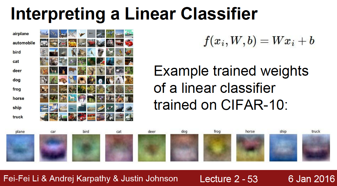 学习笔记 斯坦福课程：cnn For Visual Recognition（一）stanford Visual Recognition Csdn博客 