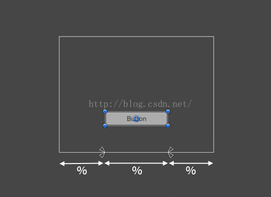 关于unity3dgui（ugui）的一些自适应的收获，在这里跟大家分享一下u3d 如何让gui按钮根据屏幕伸缩 Csdn博客 