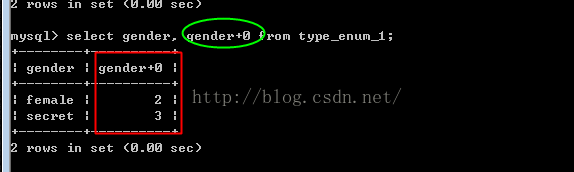 Mysql数据库中的枚举类型和集合类型 比较枚举大小数据库 Csdn博客