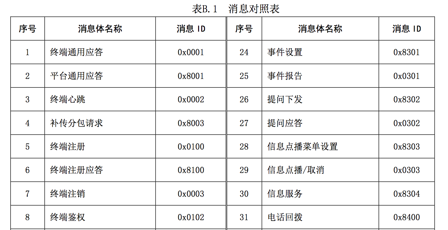 欢迎使用csdn Markdown编辑器csdn Lutw9807 Csdn博客