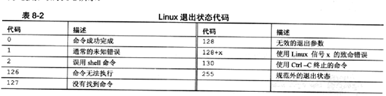 Linux命令行和shell脚本编程宝典 笔记linux命令行和shell脚本编程宝典电子版 Csdn博客