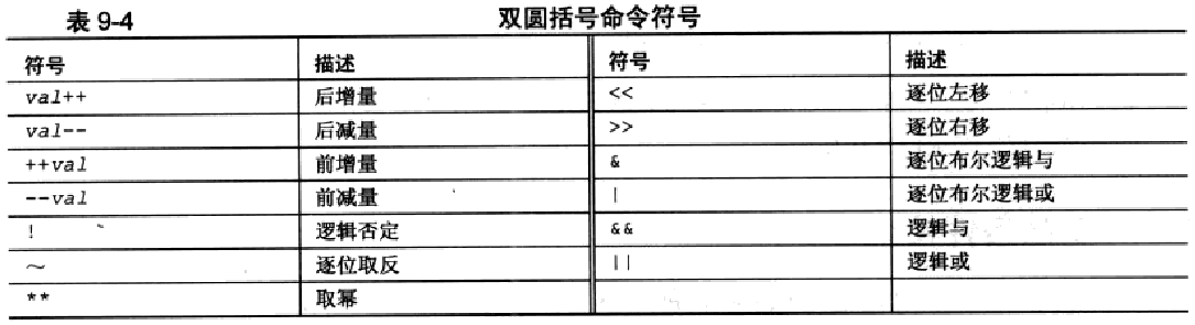 Linux命令行和shell脚本编程宝典 笔记linux命令行和shell脚本编程宝典电子版 Csdn博客