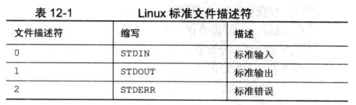 Linux命令行和shell脚本编程宝典 笔记linux命令行和shell脚本编程宝典电子版 Csdn博客