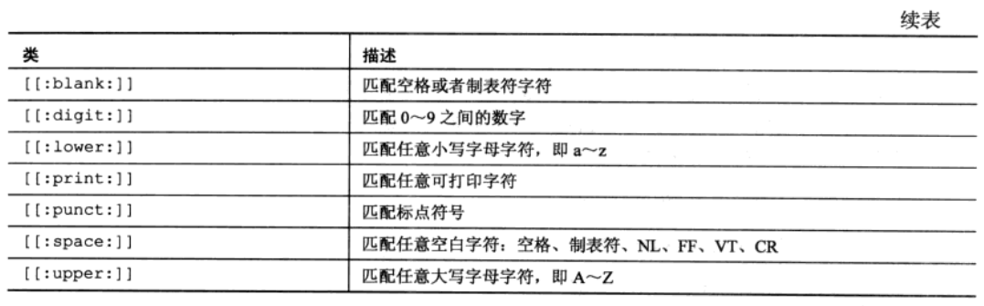 Linux命令行和shell脚本编程宝典 笔记linux命令行和shell脚本编程宝典电子版 Csdn博客