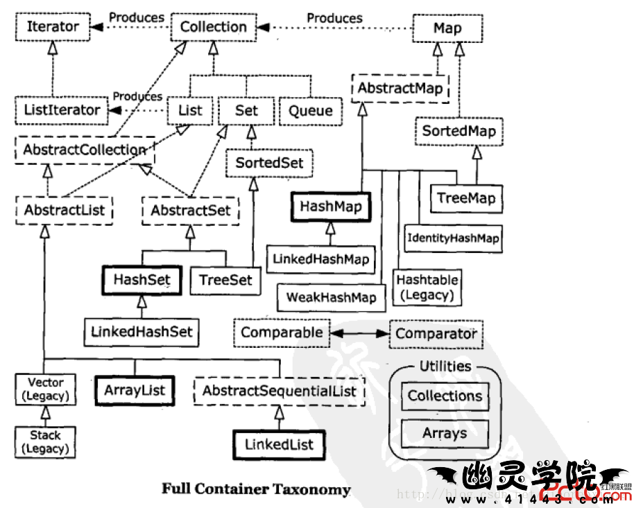 Java 集合和映射的类继承图java中类关系继承图的虚线实线代表什么意思 Csdn博客 
