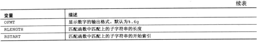 Linux命令行和shell脚本编程宝典 笔记linux命令行和shell脚本编程宝典电子版 Csdn博客