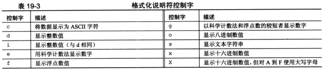 Linux命令行和shell脚本编程宝典 笔记linux命令行和shell脚本编程宝典电子版 Csdn博客