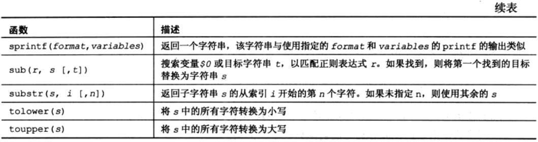 Linux命令行和shell脚本编程宝典 笔记linux命令行和shell脚本编程宝典电子版 Csdn博客