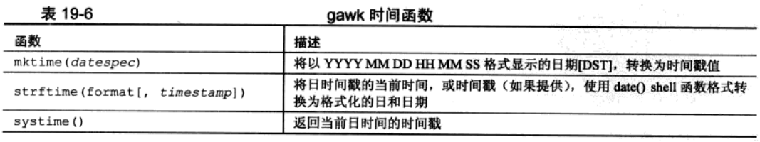 Linux命令行和shell脚本编程宝典 笔记linux命令行和shell脚本编程宝典电子版 Csdn博客