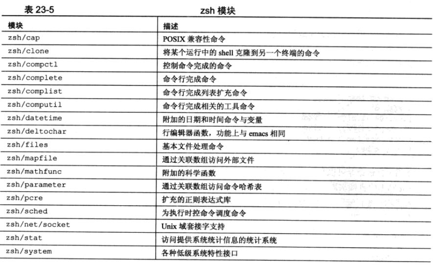 Linux命令行和shell脚本编程宝典 笔记linux命令行和shell脚本编程宝典电子版 Csdn博客