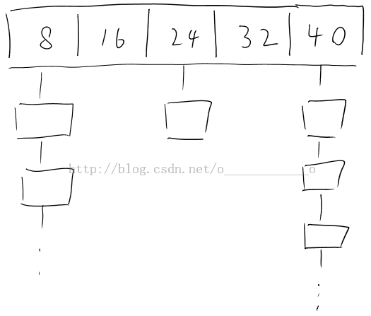 CSAPP: Malloc Lab 7_malloc lab binary-CSDN博客