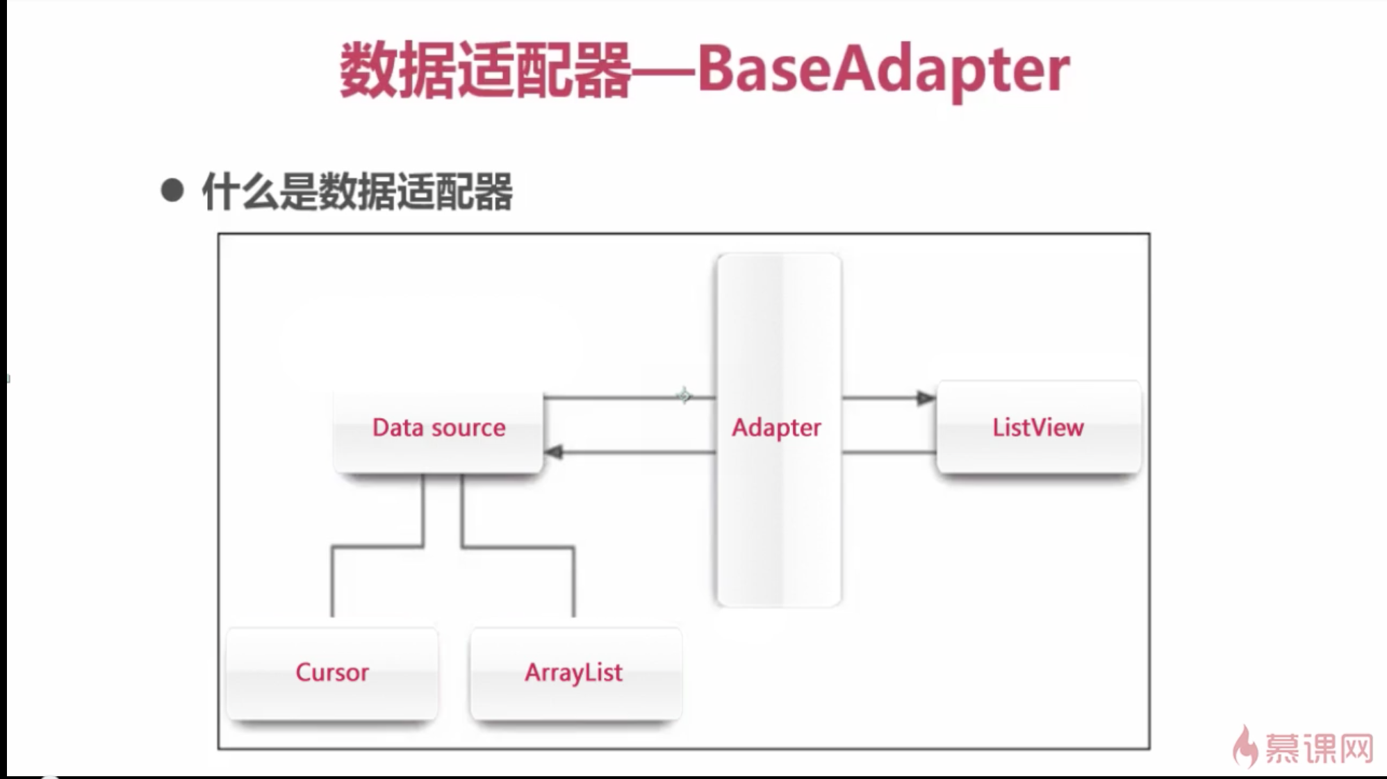 通过baseadpter自定义adapter适配器的学习笔记自定义adapter过程中数据源必须定义在资源文件中 Csdn博客 