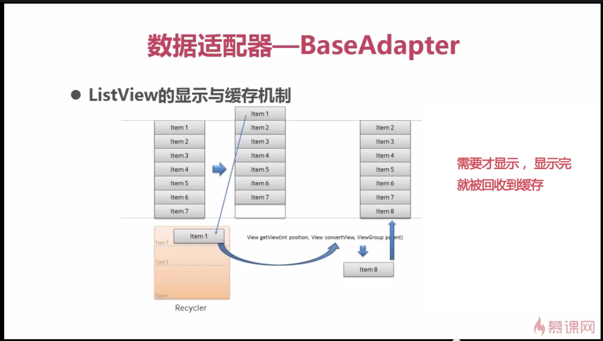 通过baseadpter自定义adapter适配器的学习笔记自定义adapter过程中数据源必须定义在资源文件中 Csdn博客 