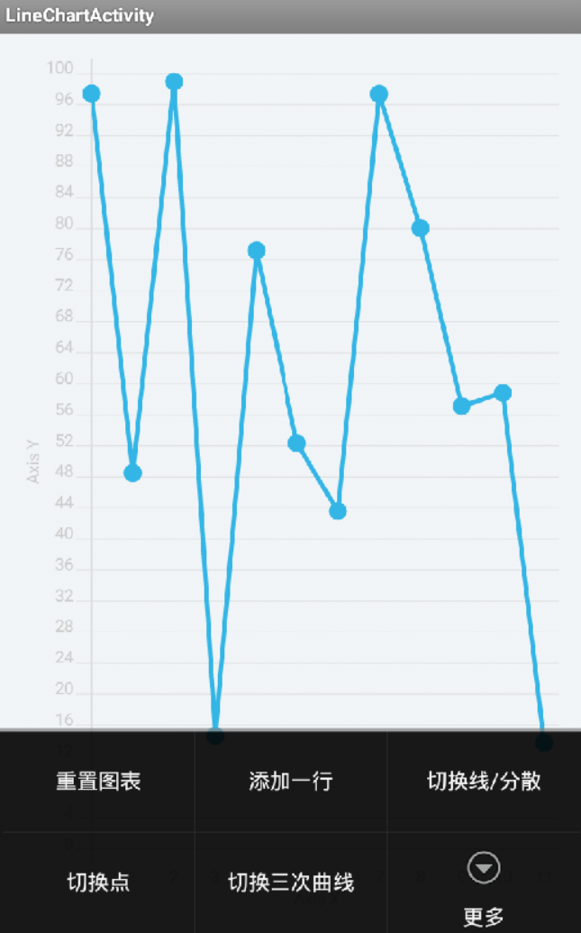 Android绘图机制（四）——使用HelloCharts开源框架搭建一系列炫酷图表，柱形图，折线图，饼状图和动画特效，抽丝剥茧带你认识图表之美_android hellocharts ...