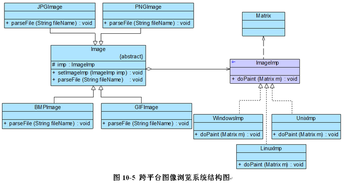 处理多维度变化——桥接模式（三）：跨平台图像浏览系统解决方案请使用桥接模式来重构跨平台图像浏览系统的设计 Csdn博客