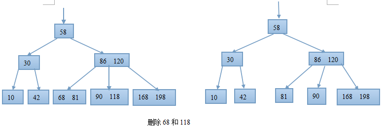 数据结构 Java描述（十六） 动态查找 B 树 B树 红黑树 Csdn博客