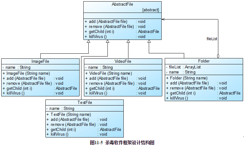 树形结构的处理——组合模式（三）：杀毒软件框架结构的解决方案组合模式杀毒软件用界面来使用户操作根结点 Csdn博客