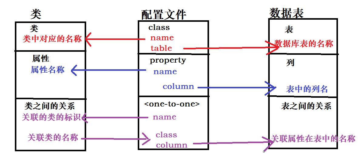 Hibernate映射（一）——m到底是如何发生的？hibernate是怎么映射的 Csdn博客 