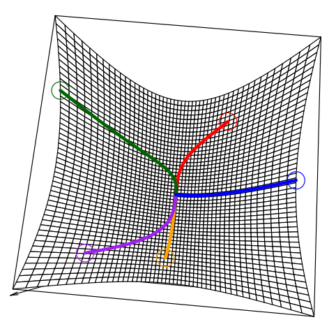 [First order method] Gradient descent-CSDN博客